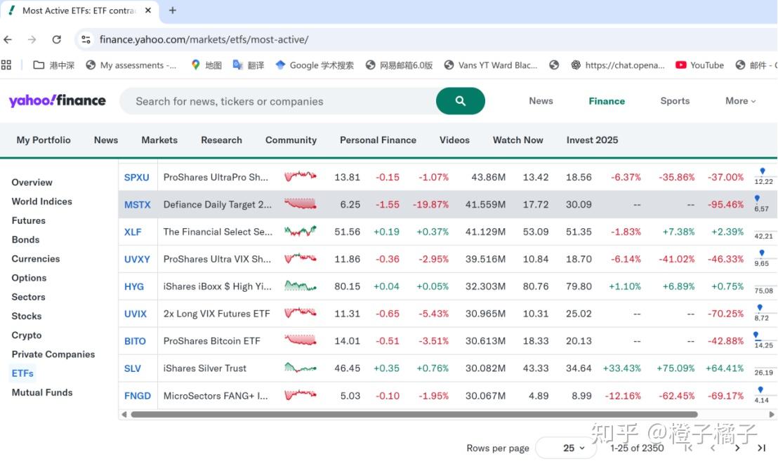 网络爬虫进阶篇：自动化抓取多页数据——本篇案例：爬取 Yahoo Finance ETF「Most Active」多页数据） - 知乎
