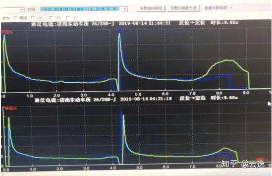 ZD6系列的转辙机类型 - 知乎