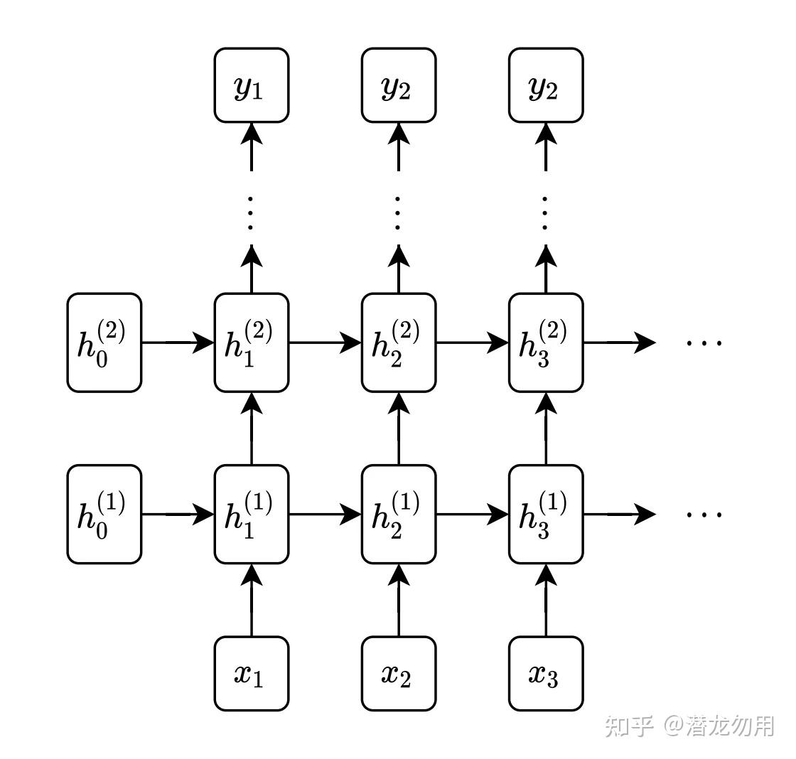 CMU 10-414 Deep Learning System Assignments hw4 实验笔记 - 知乎