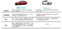 汽车数据传输总线方案简介：FPD-Link ， GMSL，APIX，ClocklessLink - 知乎