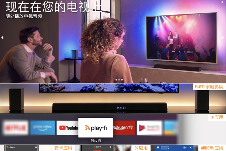 15m2房间关于飞利浦回音壁Fidelio B97, DTS Play-FI, Phorus PS5, ATV 2021, ATMOS音效等 ...