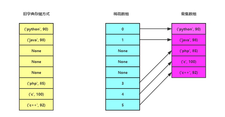 掌握hashtable，深度理解python字典的数据结构 - 知乎