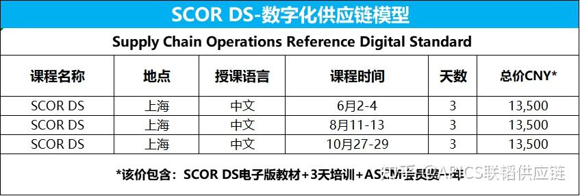 SCOR DS—数字化供应链架构师认证 - 知乎