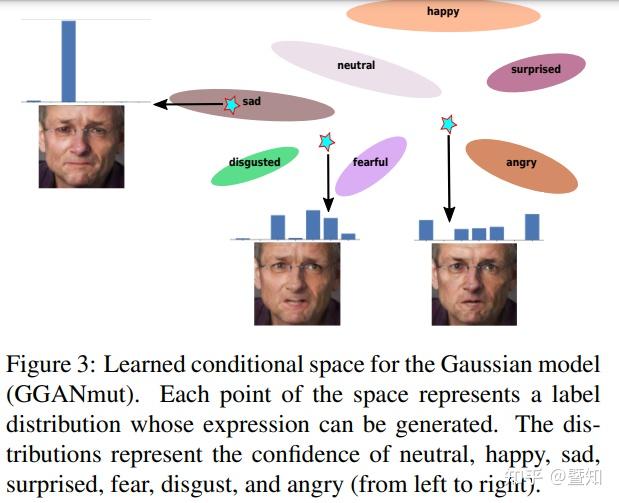 CVPR2021论文翻译：GANmut: Learning Interpretable Conditional Space for Gamut ...