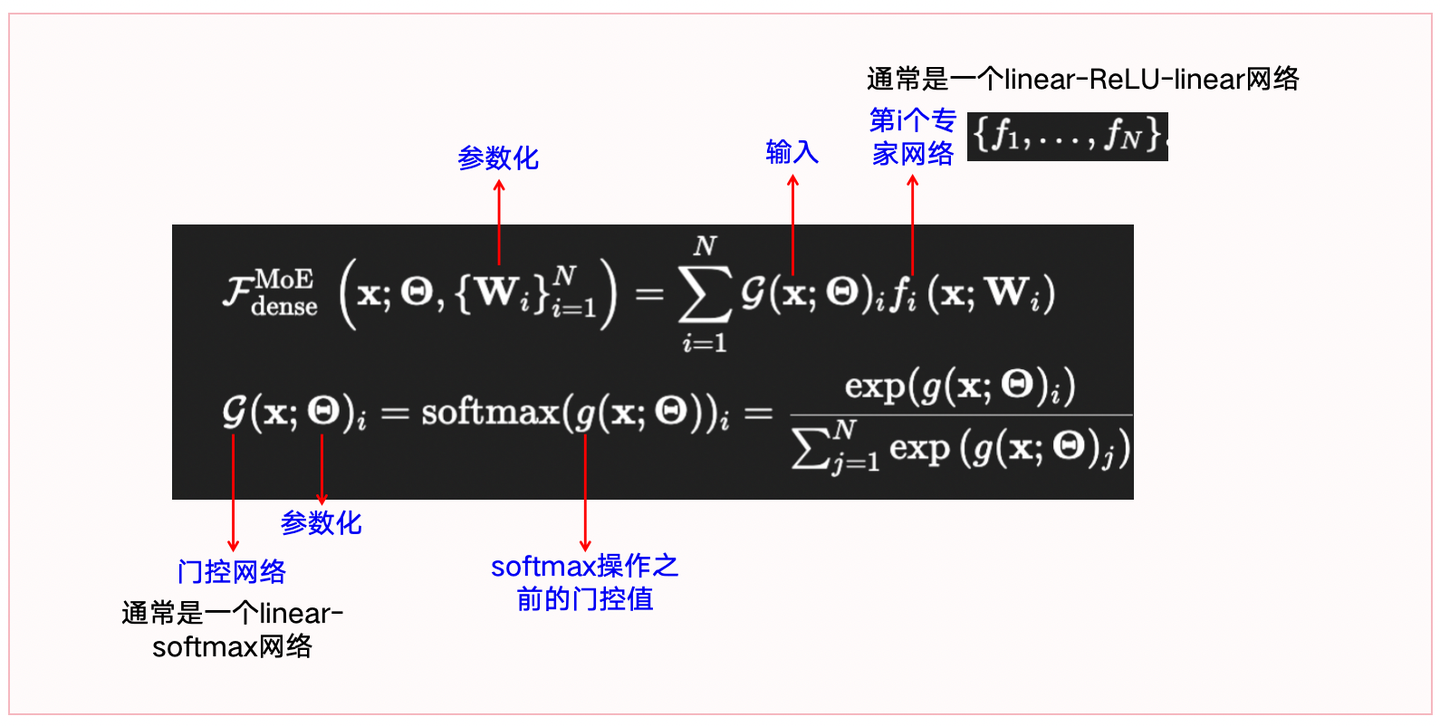 MOE介绍及其LLM方案整理 - 知乎