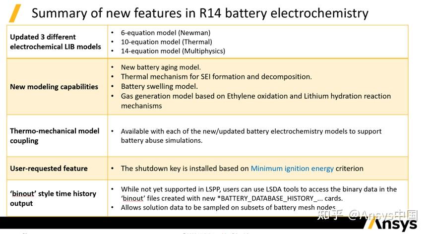 超级干货 | LS-DYNA R14.0版本新功能更新（四） - 知乎