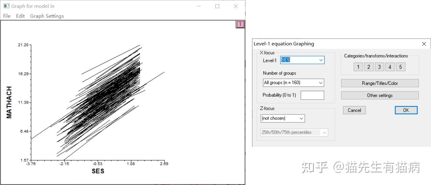 基于横向研究的多层线性模型（HLM）：HLM、SPSS、Mplus软件操作与结果解读 | 高级心理统计 - 知乎