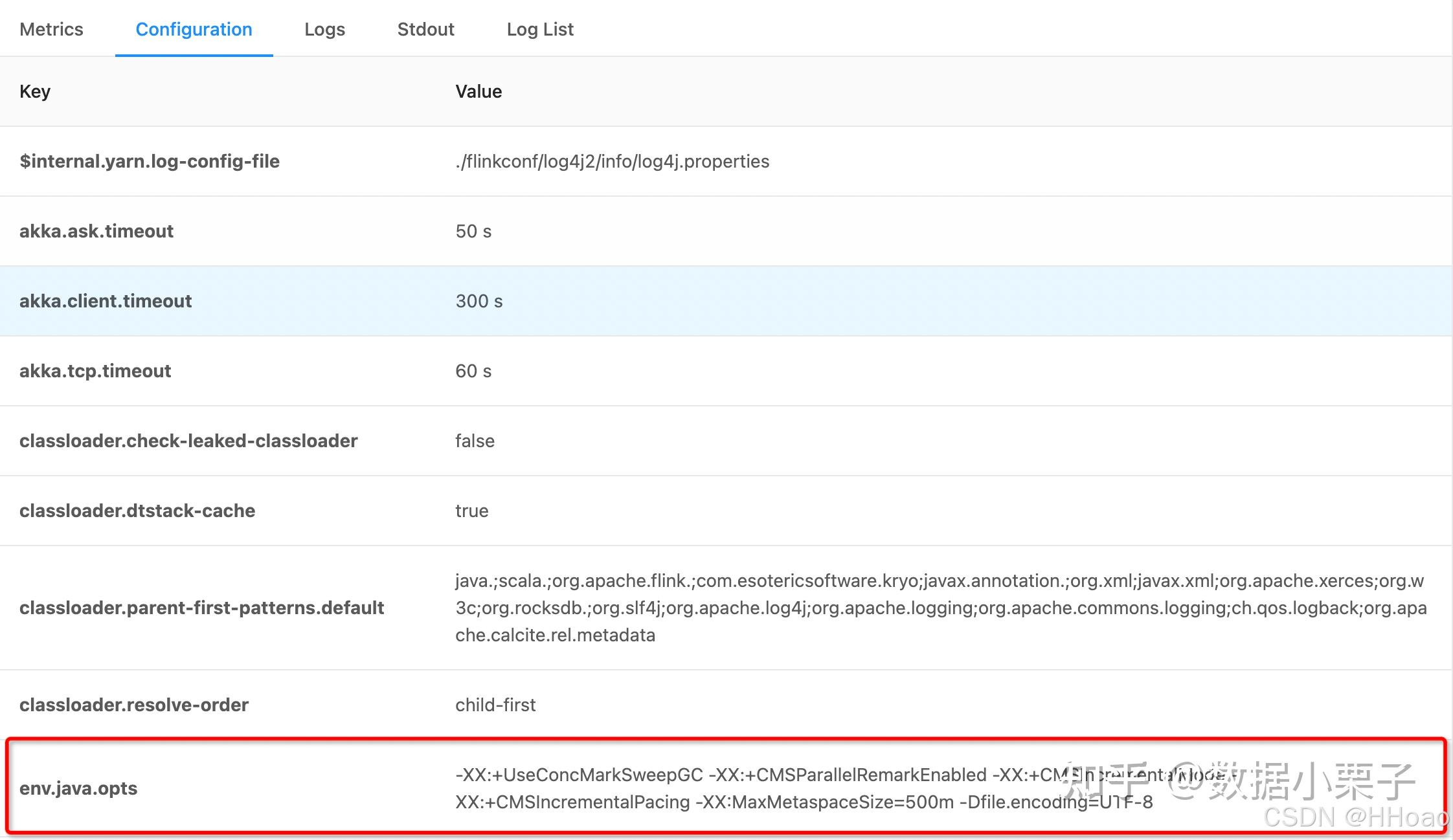 11. Flink 内存管理 - 调优篇 - 知乎