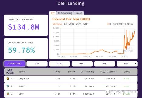 DeFi Pulse项目介绍 - 知乎