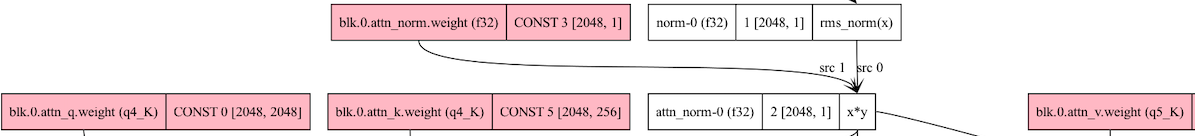 图解llama.cpp Q4_K量化过程 - 知乎