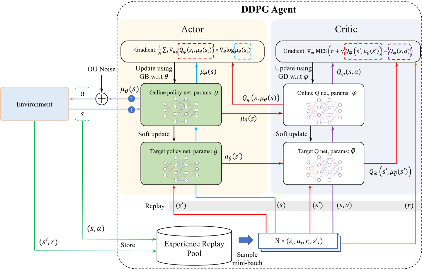 DDPG 核心思想介绍 - 知乎