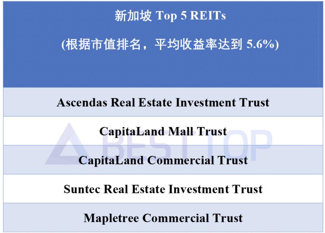 说到新加坡房地产，只知道凯德CapitaLand? 原来真正的老大哥是这家 - 知乎