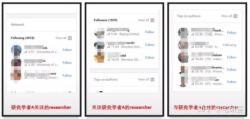 推荐！全球科研学术交流平台——ResearchGate应用简介 - 知乎