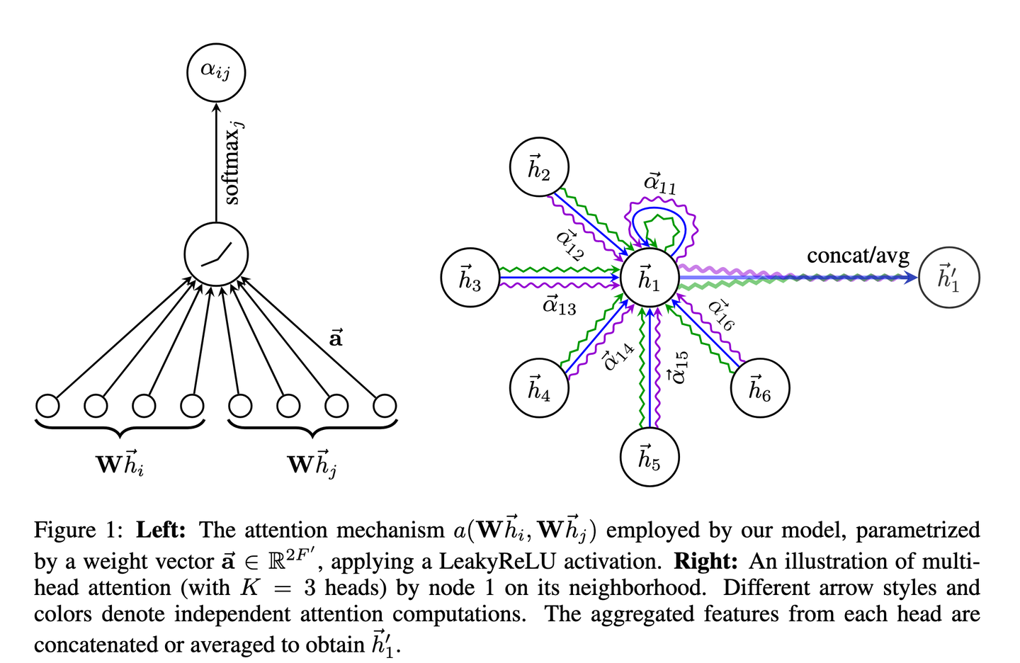 【论文解读】GAT：将注意力机制引入GNN - 知乎