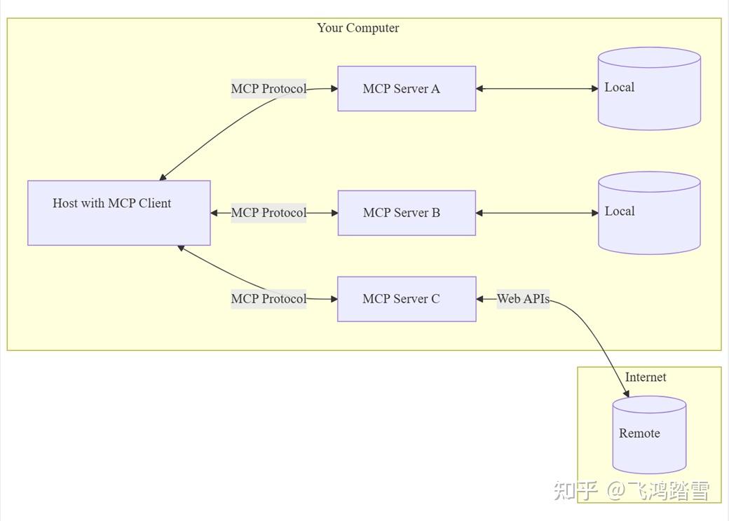 Semantic Kernel × MCP：智能体的上下文增强探索 - 知乎