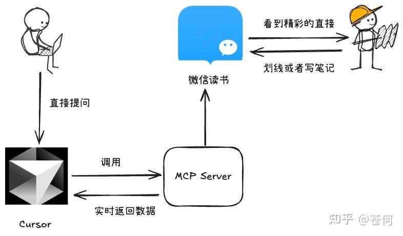 2025神仙MCP工具名单，真实yyds！ - 知乎