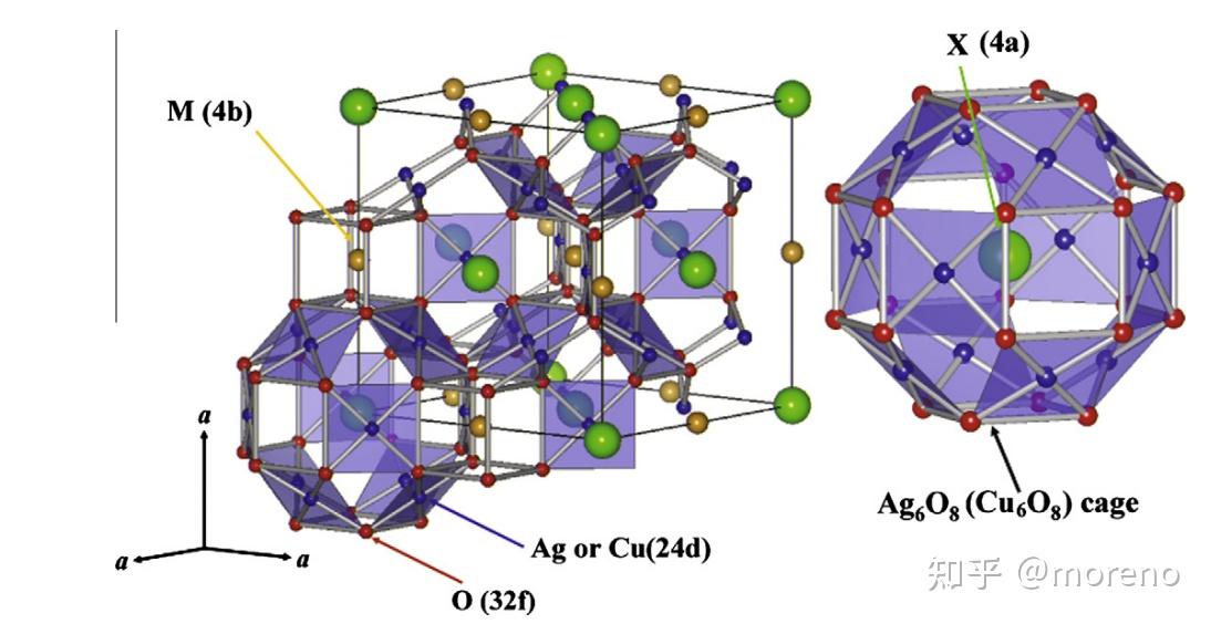Ag的氧化物：氧化性到金属性 - 知乎