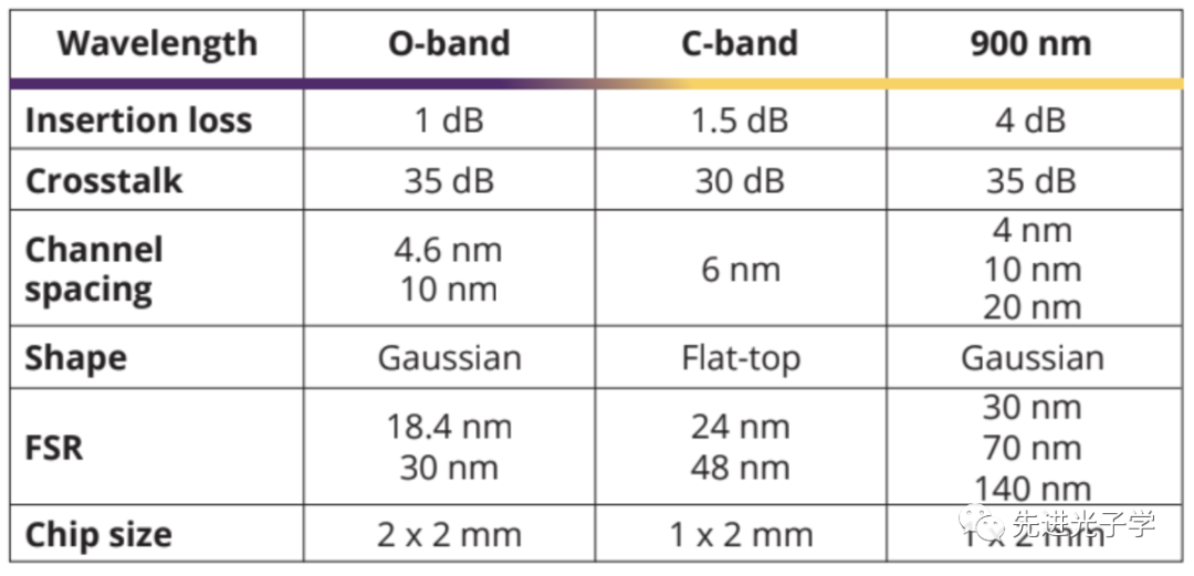 技术 | LIGENTEC 低损耗氮化硅平台上的紧凑型高性能阵列波导光栅 (AWG) - 知乎