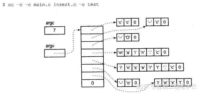 main函数中的argc与argv - 知乎