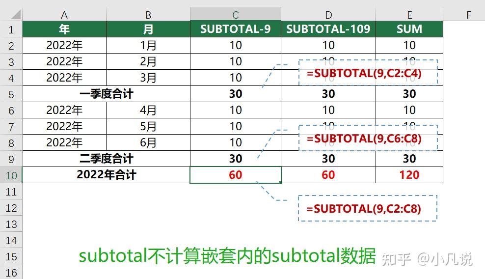 SUBTOTAL函数的9与109有啥区别，其实很多人都理解错了 - 知乎