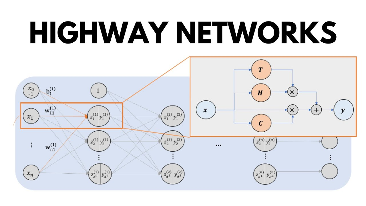 【论文解读】Highway Networks：用门控机制构建信息的高速公路 - 知乎
