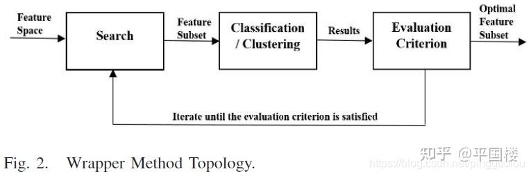 From Intrusion Detection to Attacker Attribution: A Comprehensive Survey of Unsupervised Methods ...