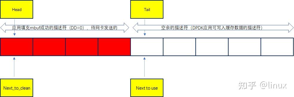 详细解读DPDK的收发包流程 - 知乎