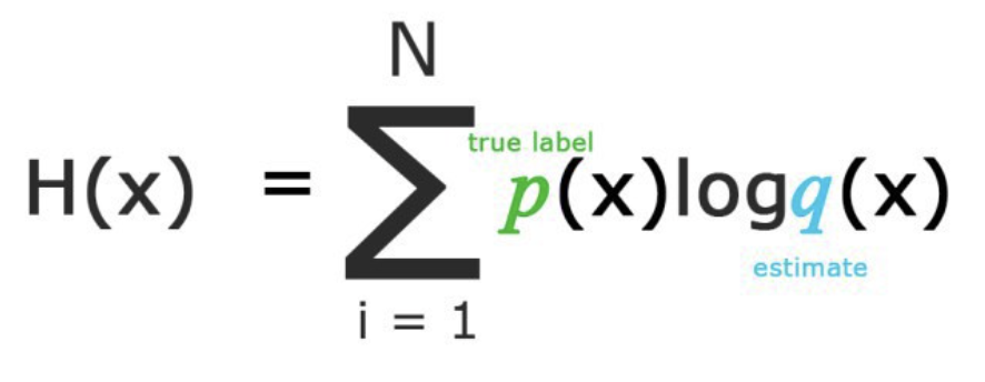 一文弄懂各种loss function - 知乎