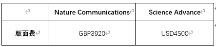 【期刊对比】NAT. COMMUN.&SCI. ADV.两大OA顶刊的对决 - 知乎