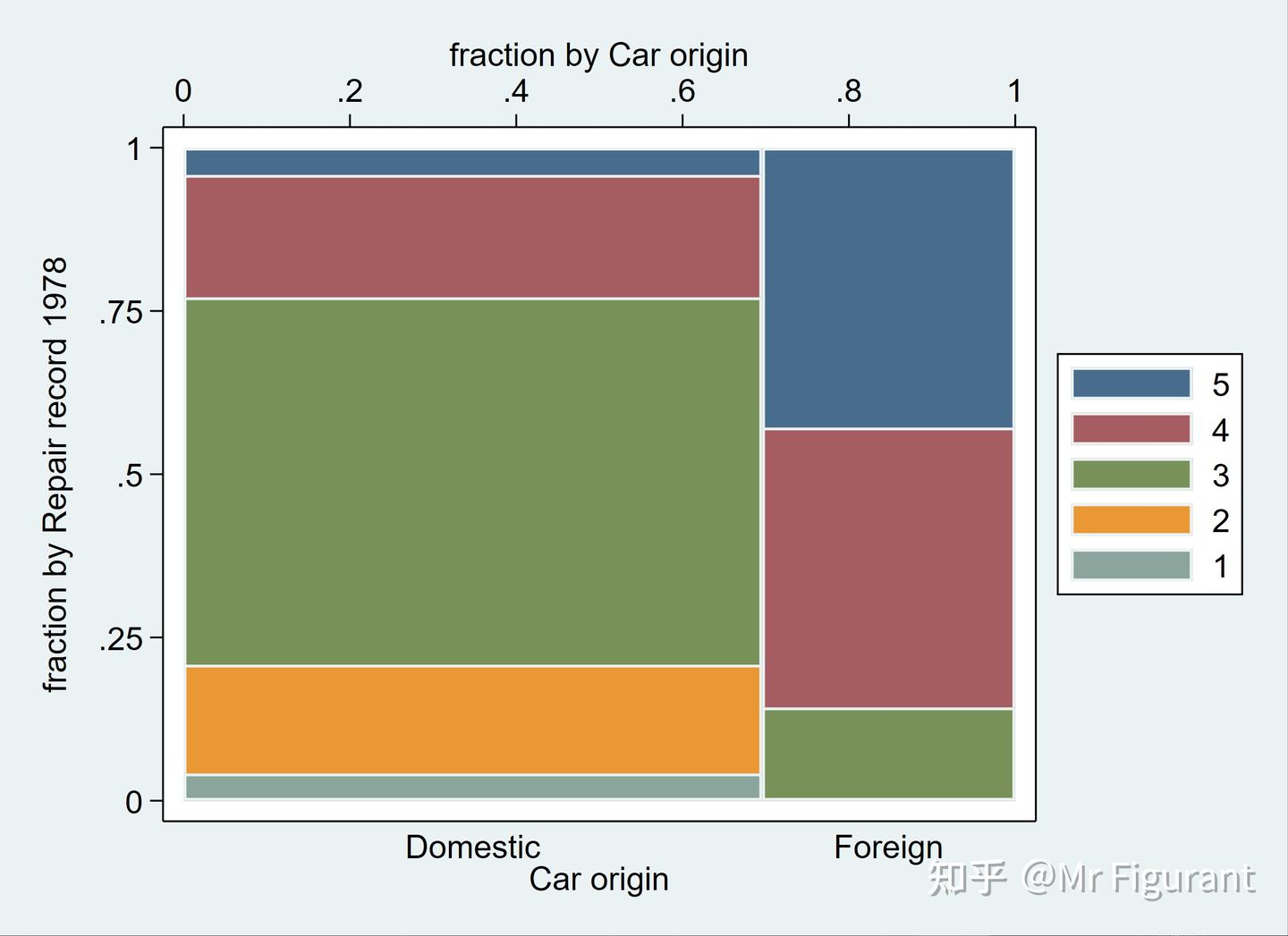 Stata学习：如何绘制棘状图 spineplot ？ - 知乎