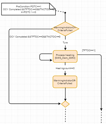 漫谈DTC之DTC老化 - 知乎