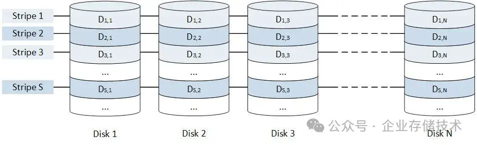 ODCC NVMe SSD RAID 性能测试技术报告 (附批注) - 知乎