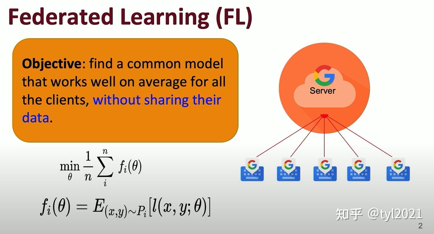 Every Vote Counts: Ranking-Based Training of Federated Learning to ...
