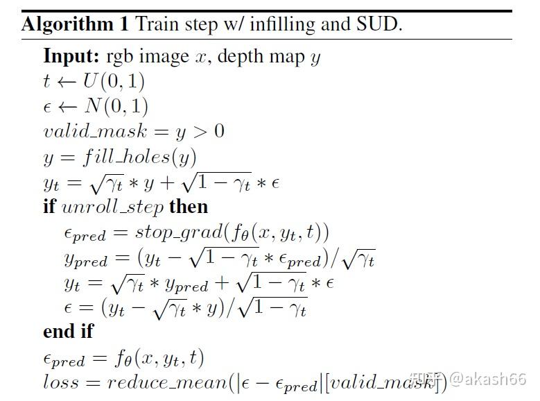 Monocular Depth Estimation using Diffusion Models - 知乎