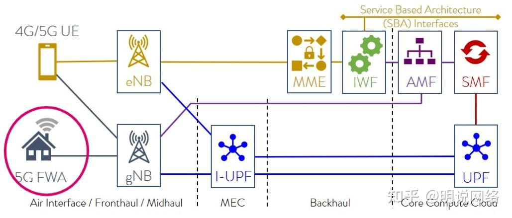 填补最后一公里：固定无线接入FWA(fixed wireless access) - 知乎
