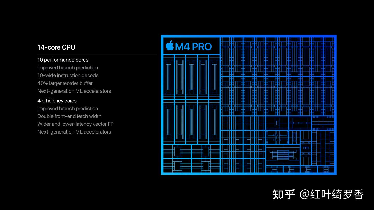 M4、M4 Pro、M4 Max芯片全面解读。如何选购MacBook Air/Pro、Mac mini、iMac？苹果电脑选购攻略。 - 知乎
