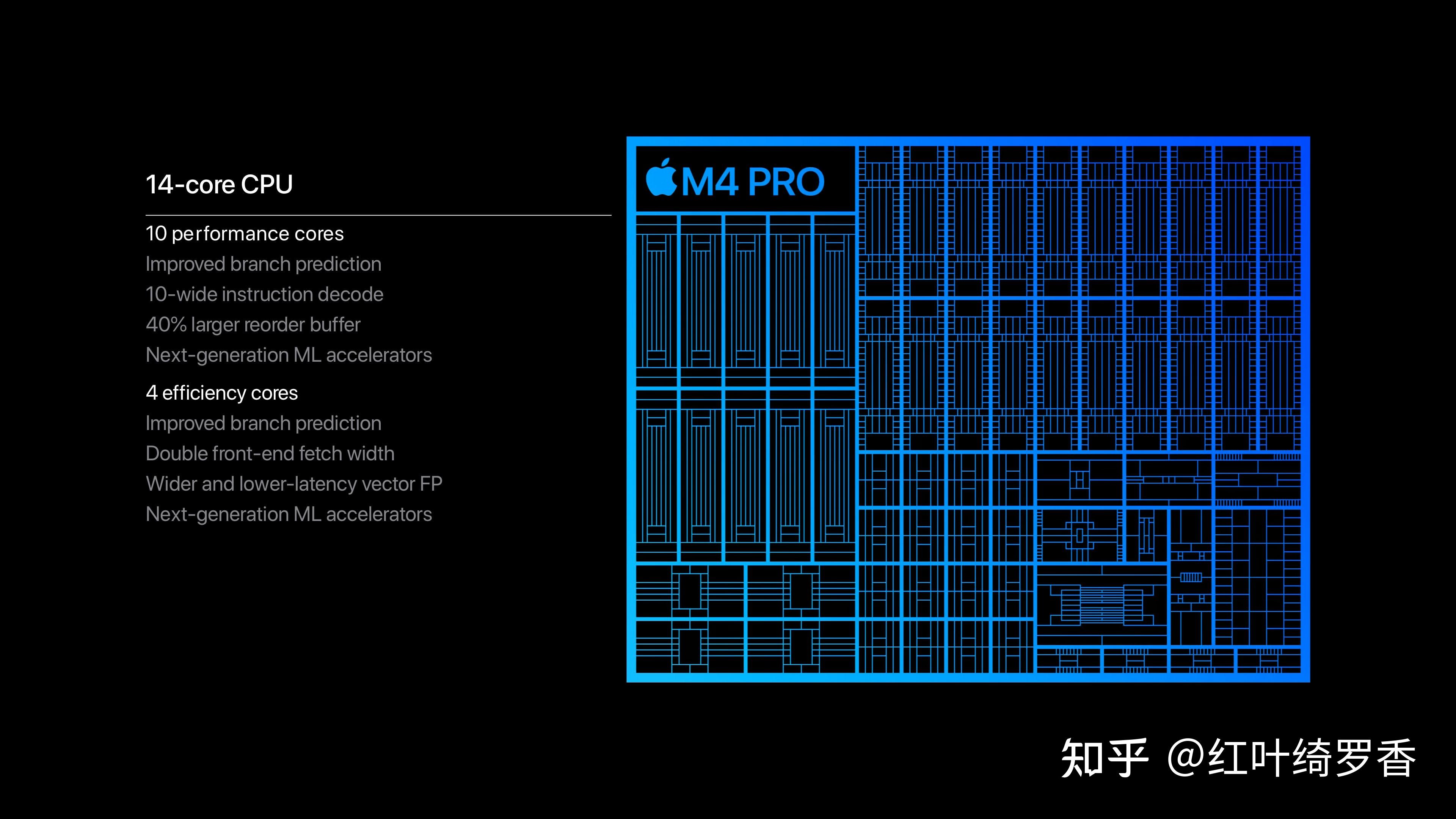 M4、M4 Pro、M4 Max芯片全面解读。如何选购MacBook Air/Pro、Mac mini、iMac？苹果电脑选购攻略。 - 知乎
