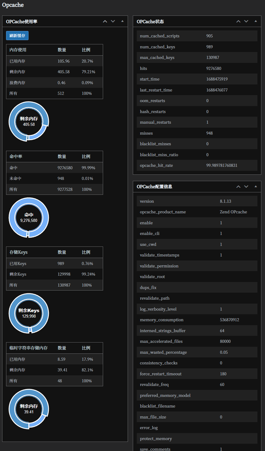 WordPress 加速系列(3)：OPCache 加速 PHP 的执行 - 知乎