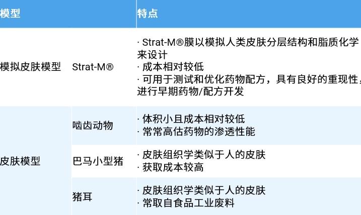 体外透皮试验（IVPT）在皮肤外用制剂开发中的应用 - 知乎