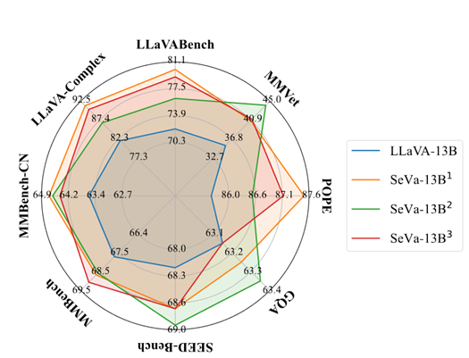 ICLR2024/MM2024/CoRL2024/ECCV2024论文分享 - 知乎