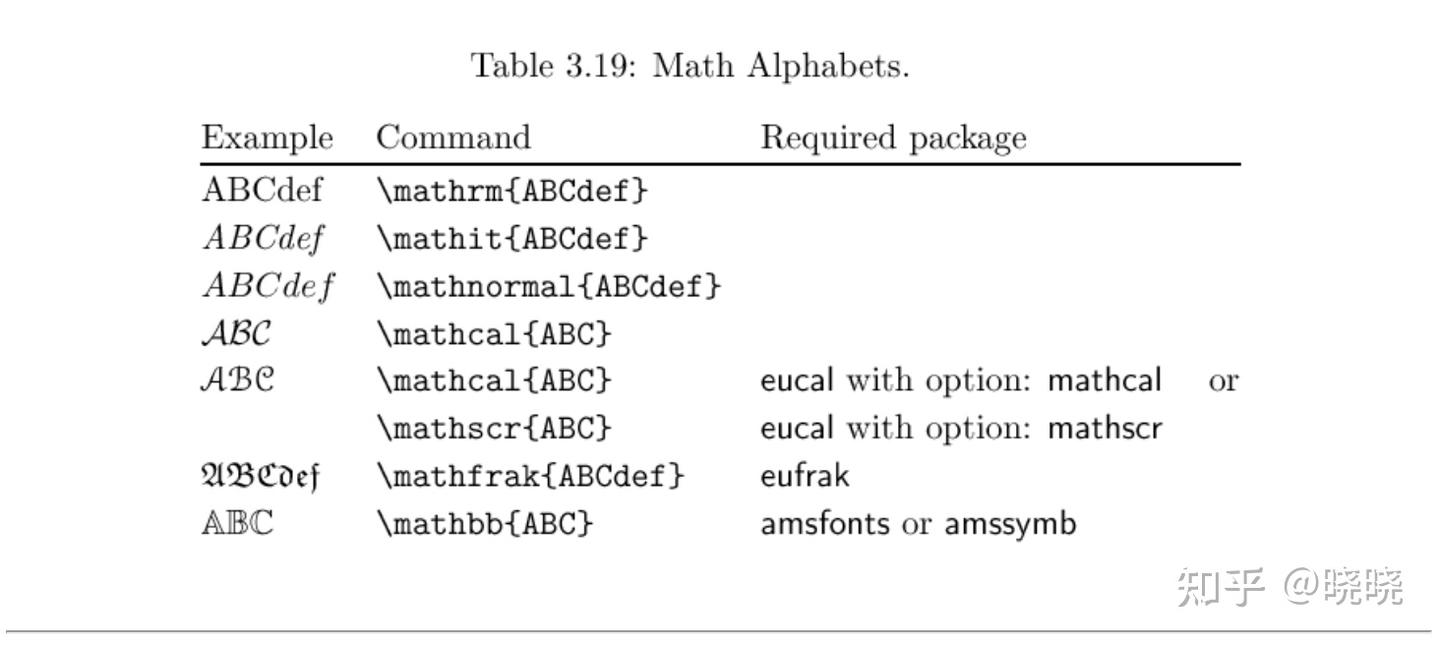 Latex数学符号速查（Latex math symbols） - 知乎