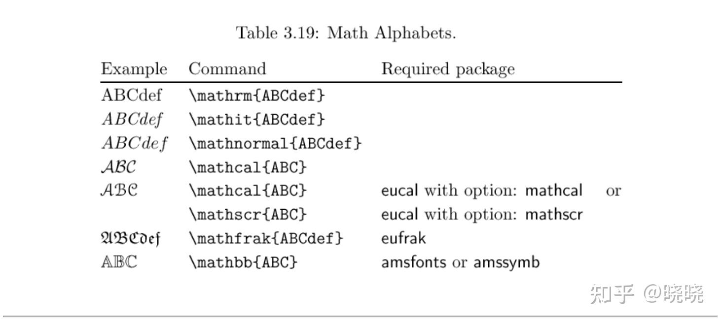 Latex数学符号速查（Latex math symbols） - 知乎