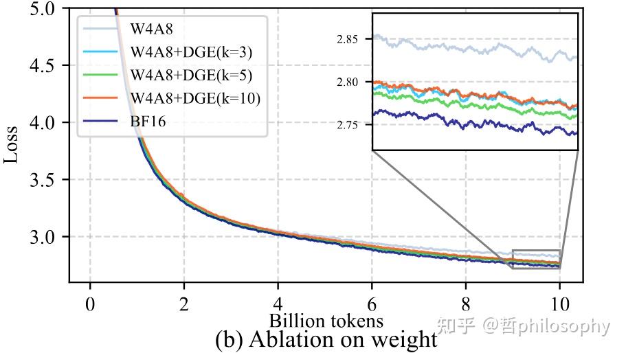 万字解析FP4训练大语言模型：Optimizing Large Language Model Training Using FP4 Quantization 论文分享 - 知乎
