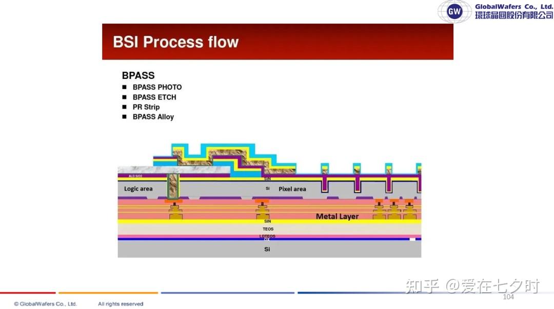 半导体特定型图像传感器“65nm BSI-CIS”的详解； - 知乎