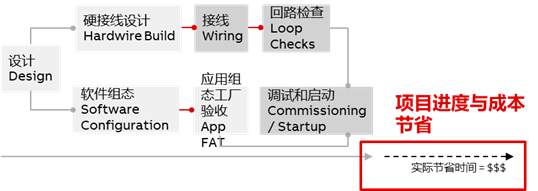 技术创新 | 融合Ethernet-APL技术的ABB控制系统及ABB“自适应”工程执行方法 - 知乎
