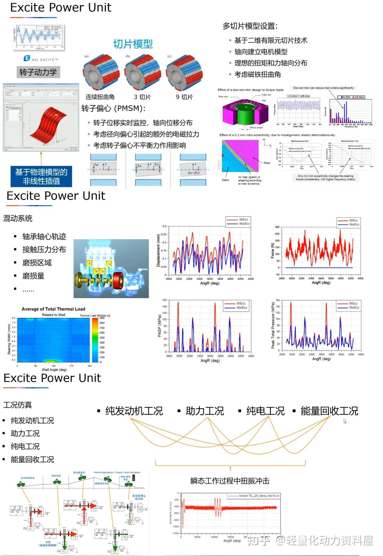 Excite Power Unit功能介绍 - 知乎