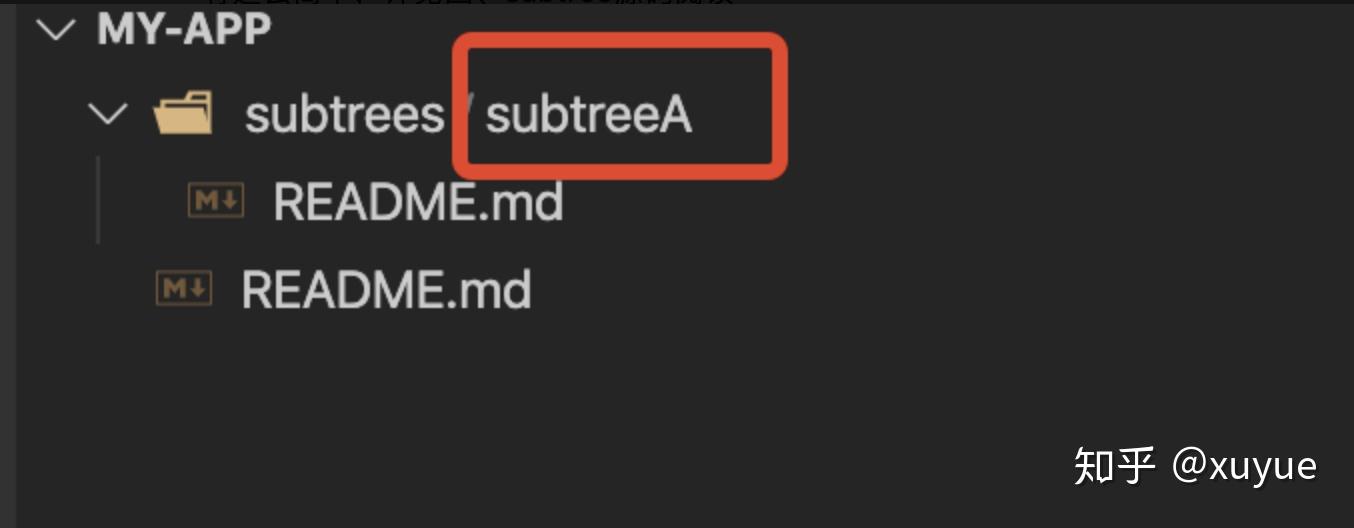 Git subtree用法与常见问题分析 - 知乎