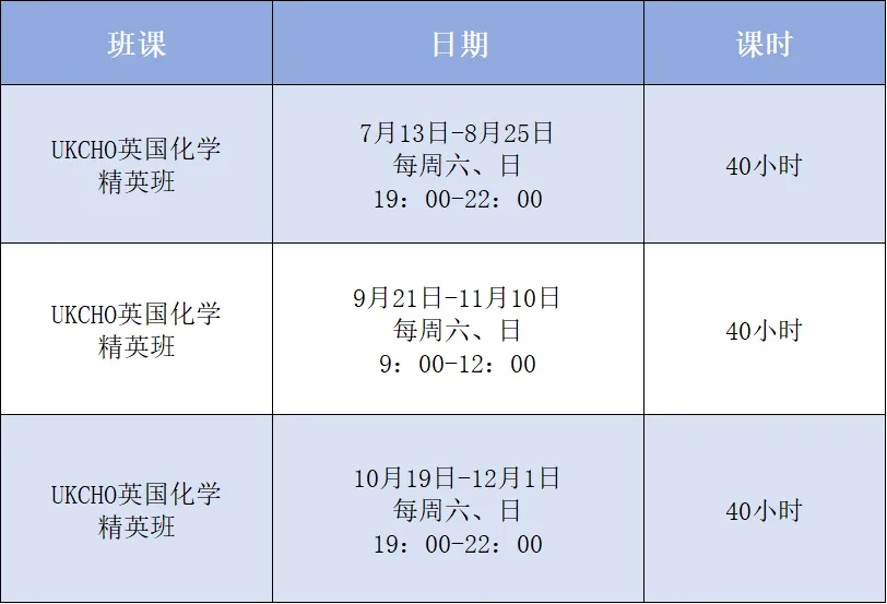 剑桥大学鼓励参加的UKCHO含金量在哪？25新赛季备考秘籍在这里！ - 知乎