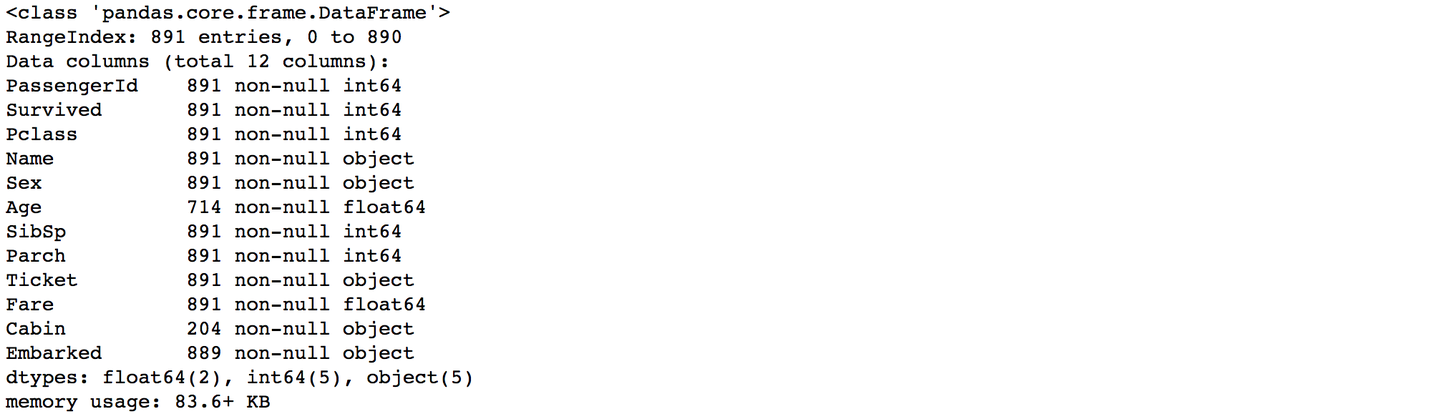 Titanic: kaggle入门实践-top10%（附Python代码） - 知乎