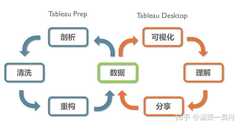 如何学习tableau？ - 知乎